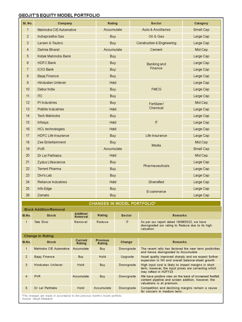 Equity model portfolio – September – Geojit Insights