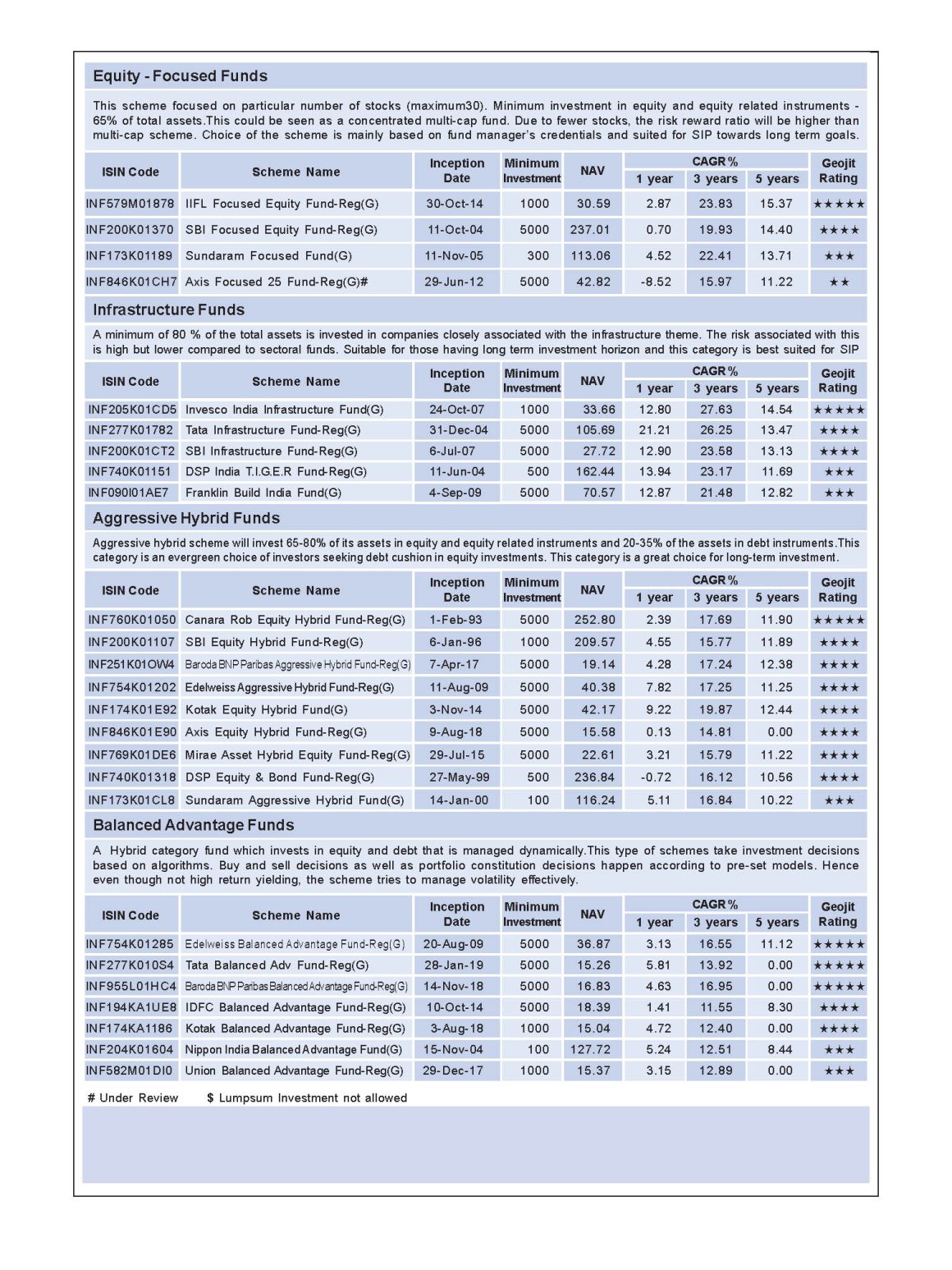 Equity fund recommendations – October 2022 – Geojit Insights