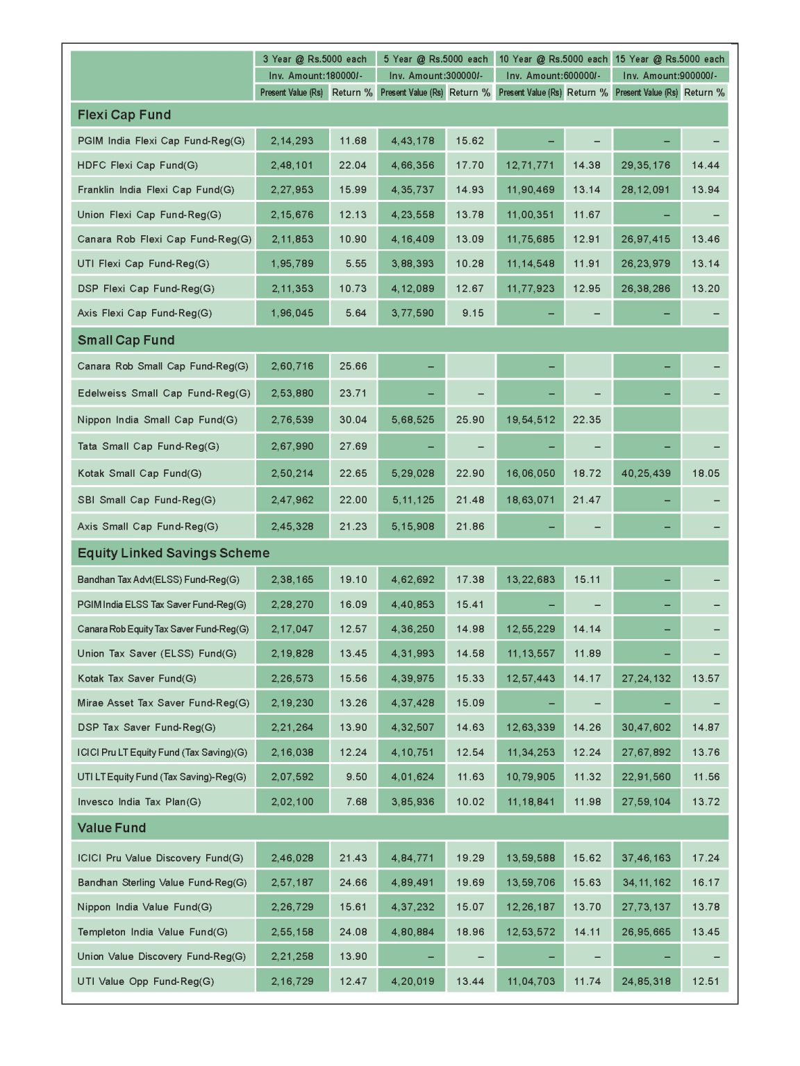 SIP PERFORMANCE OF RECOMMENDED FUNDS: MAY 2023 – Geojit Insights