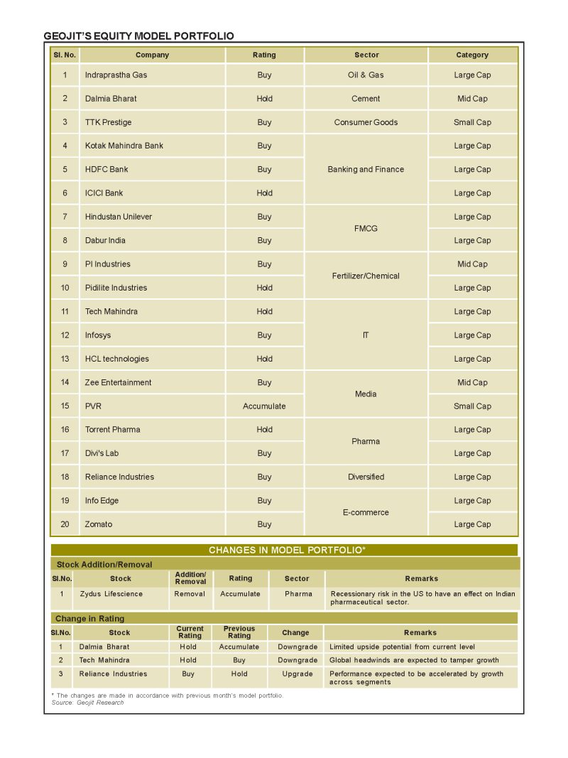Equity Model Portfolio – June 2023 – Geojit Insights