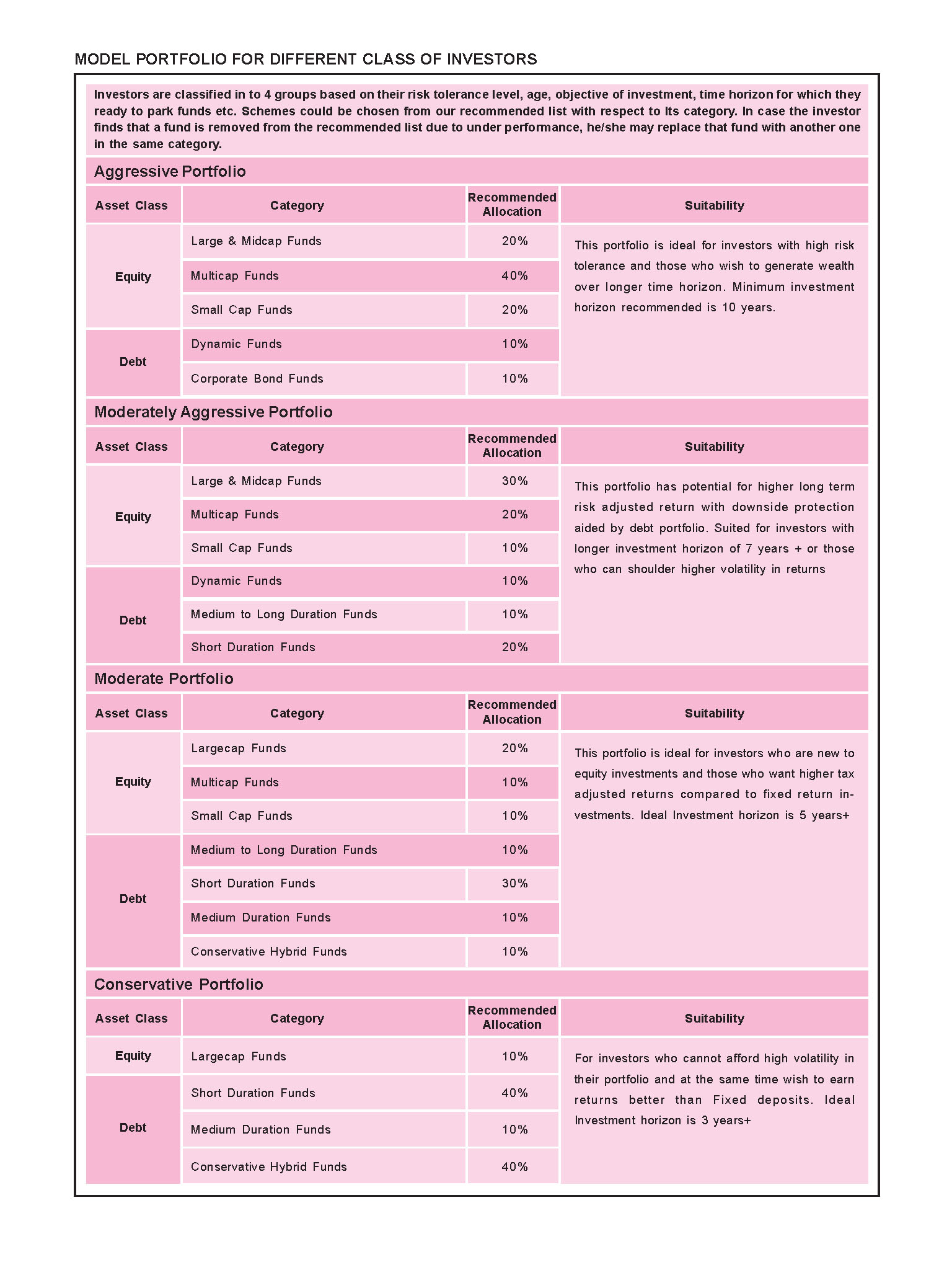 Mutual Fund Model Portfolio – Geojit Insights