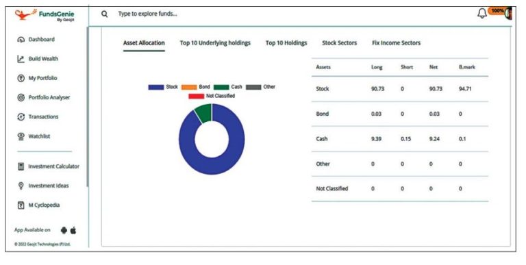 FUNDSGENIE – All you need to build and manage your mutual fund ...