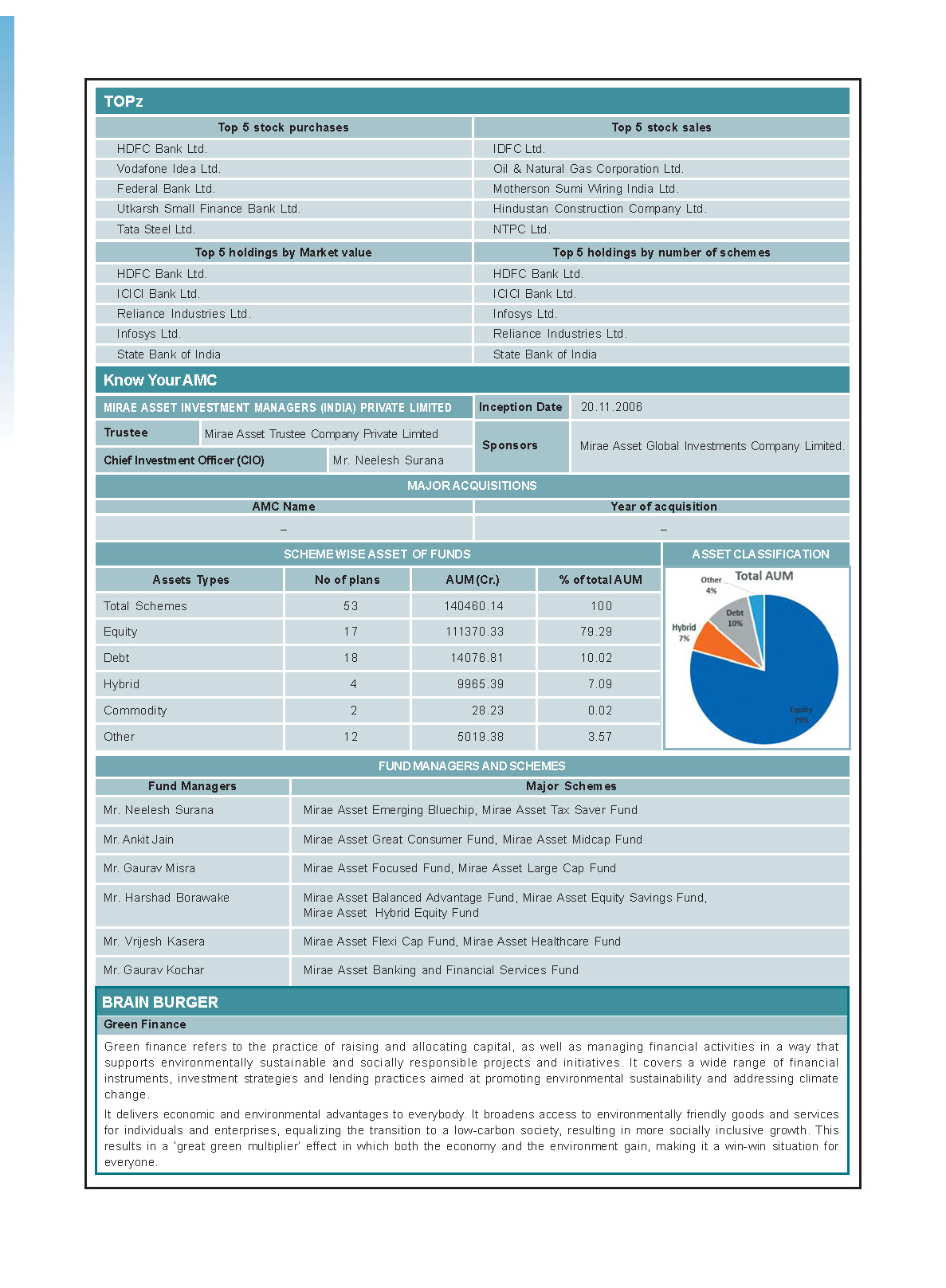 Mutual funds buzz – September 2023 – Geojit Insights