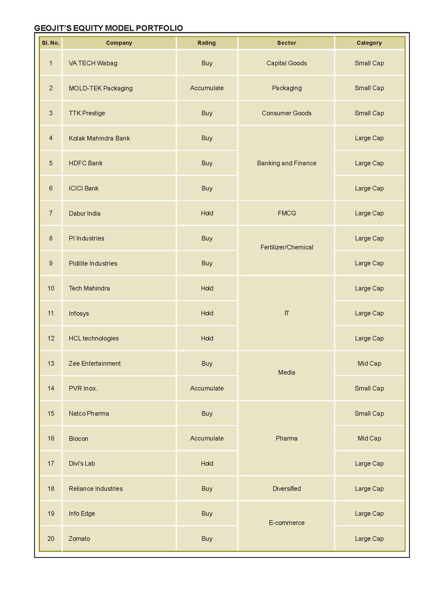 Geojit’s Equity Model Portfolio – January 2024 – Geojit Insights