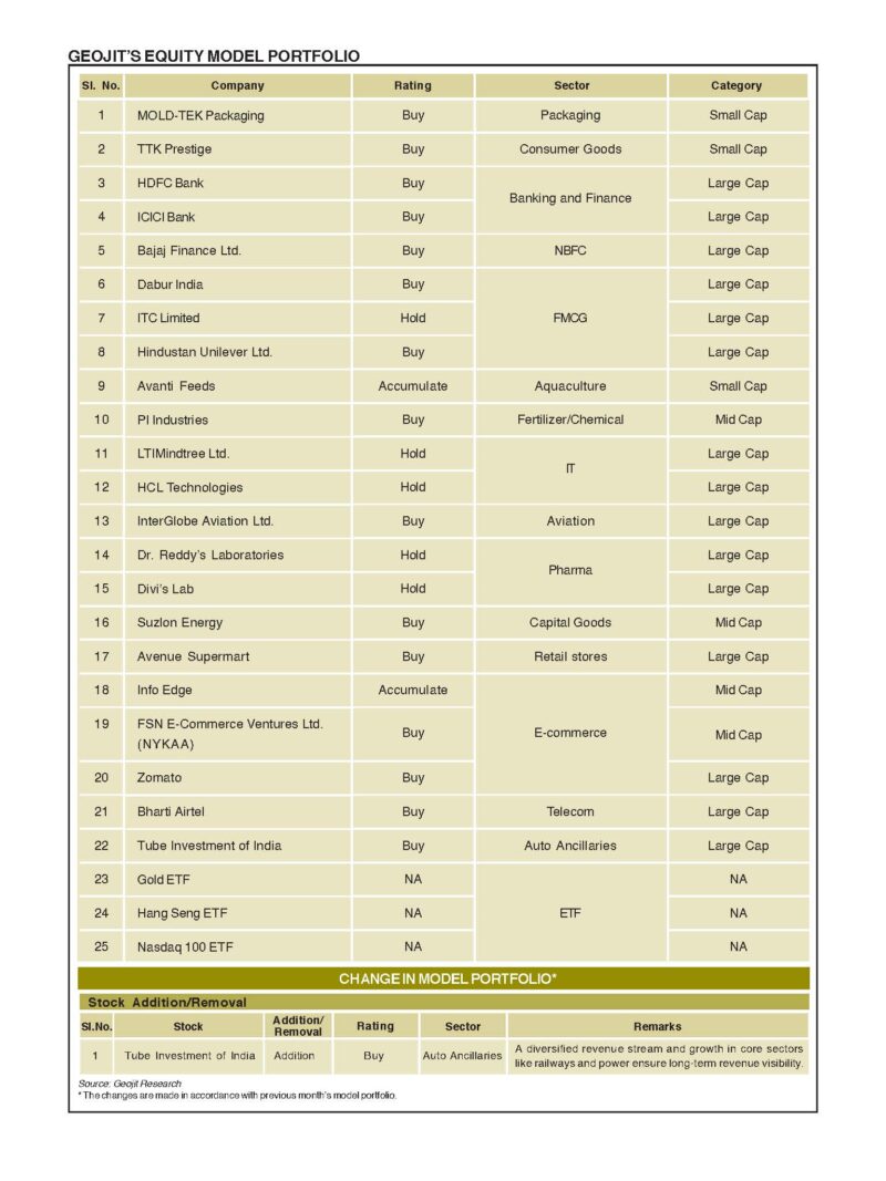 Geojit’s equity model portfolio – January 2025 – Geojit Insights